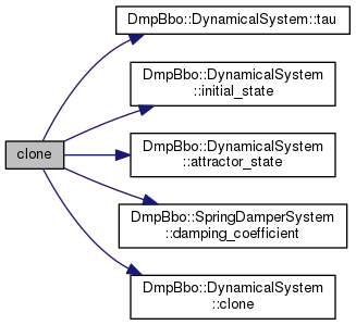 DMP_BBO library: Dmp Class Reference